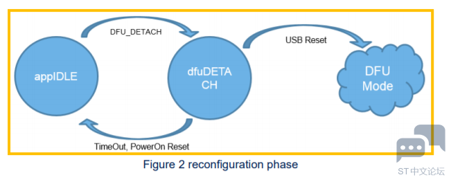 【经验分享】通过 DfuSe 工具控制程序跳进 DFU 模式 - STM32团队 ST意法半导体中文论坛