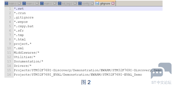 【经验分享】如何建立一个基于 GIT 的 STM32 库 - STM32团队 ST意法半导体中文论坛