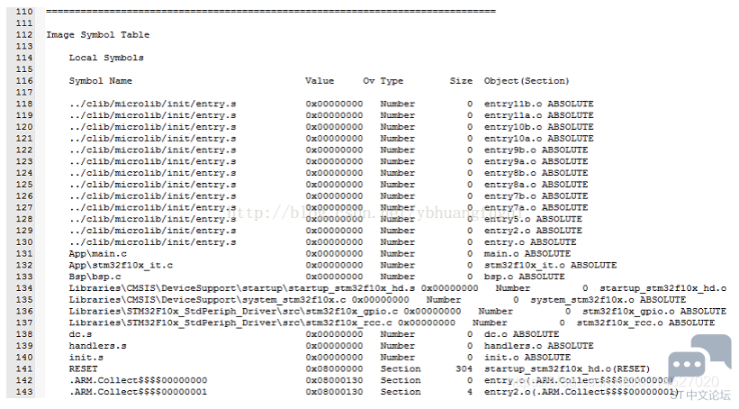 【经验分享】MDK5之.map文件解析 - STM32团队 ST意法半导体中文论坛