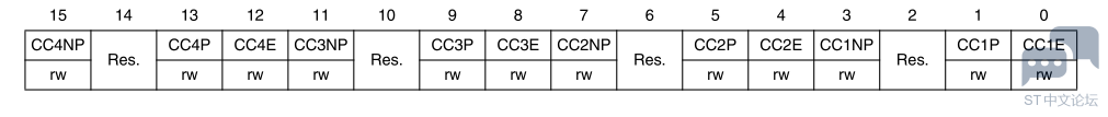 【经验分享】STM32 输入捕获程序 - STM32团队 ST意法半导体中文论坛