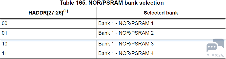 【经验分享】STM32的FSMC外设简介 - STM32团队 ST意法半导体中文论坛