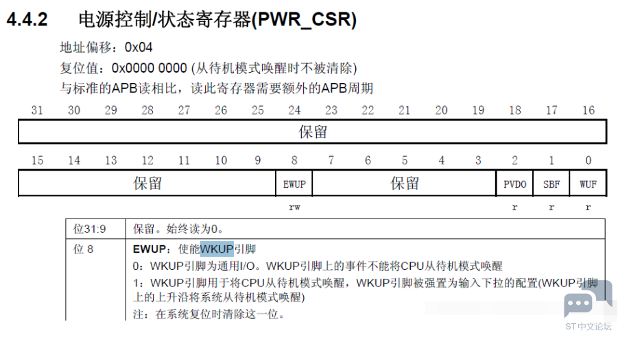 【经验分享】STM32开发，HAL函数实现待机唤醒功能以及SVN使用简介 - STM32团队 ST意法半导体中文论坛