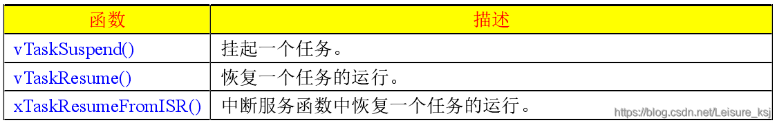 基于stm32的freertos学习之任务挂起和恢复api函数及实验（八） Stm32团队 St意法半导体中文论坛 